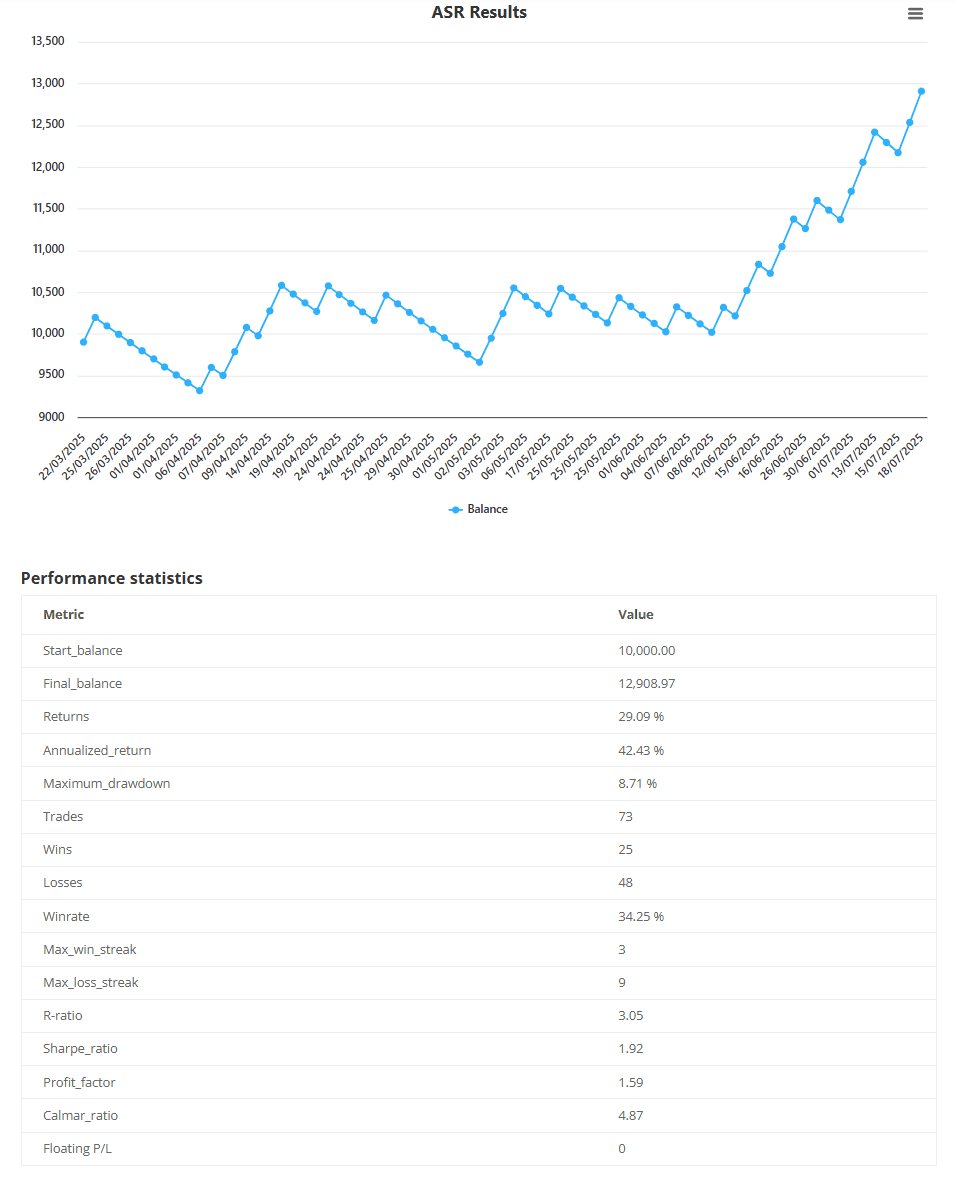 Why Accurate Back Testing Matters - Pipnotic